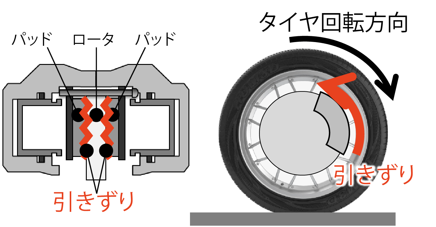 Disc brake | Product and technical information | ADVICS CO., LTD. CO.,LTD.