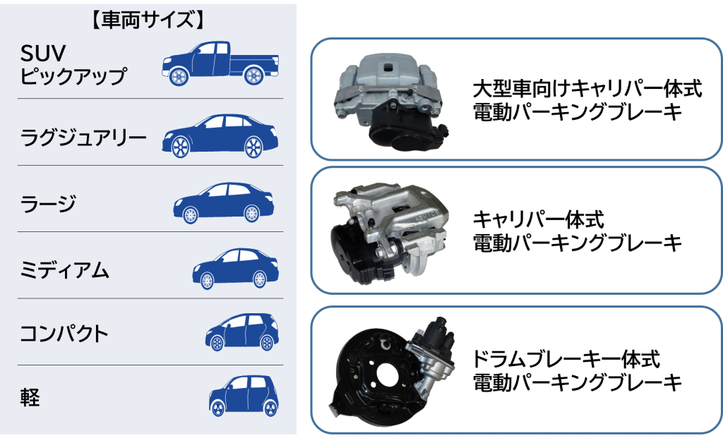 Electric parking brake | Product and Technology Information | ADVICS CO ...
